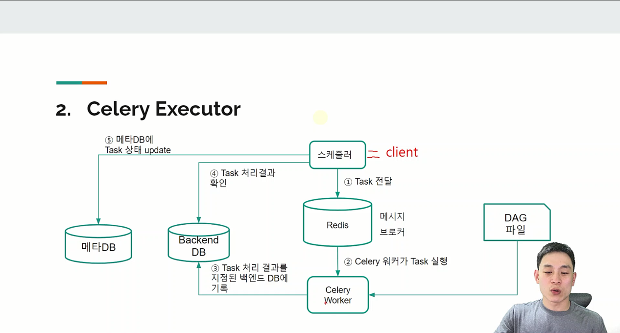 Airflow 마스터 클래스 강의 | 김현진 - 인프런